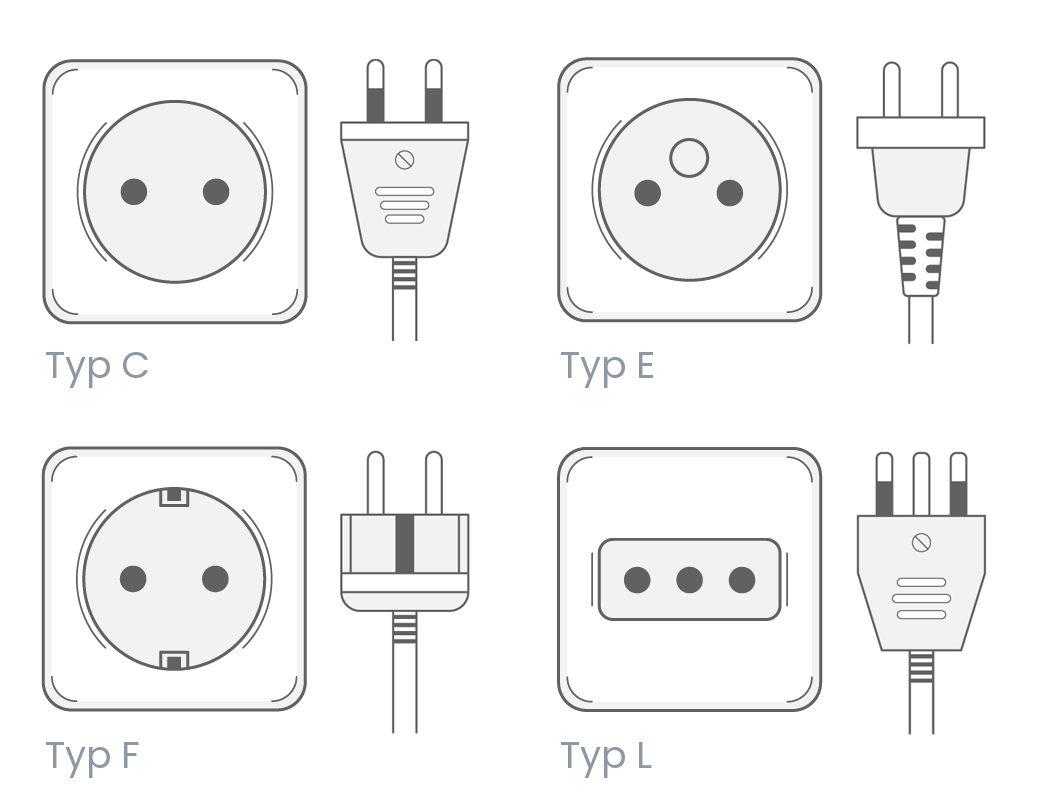 Äthiopien: Welche Stecker und Steckdosen werden verwendet? | World ...